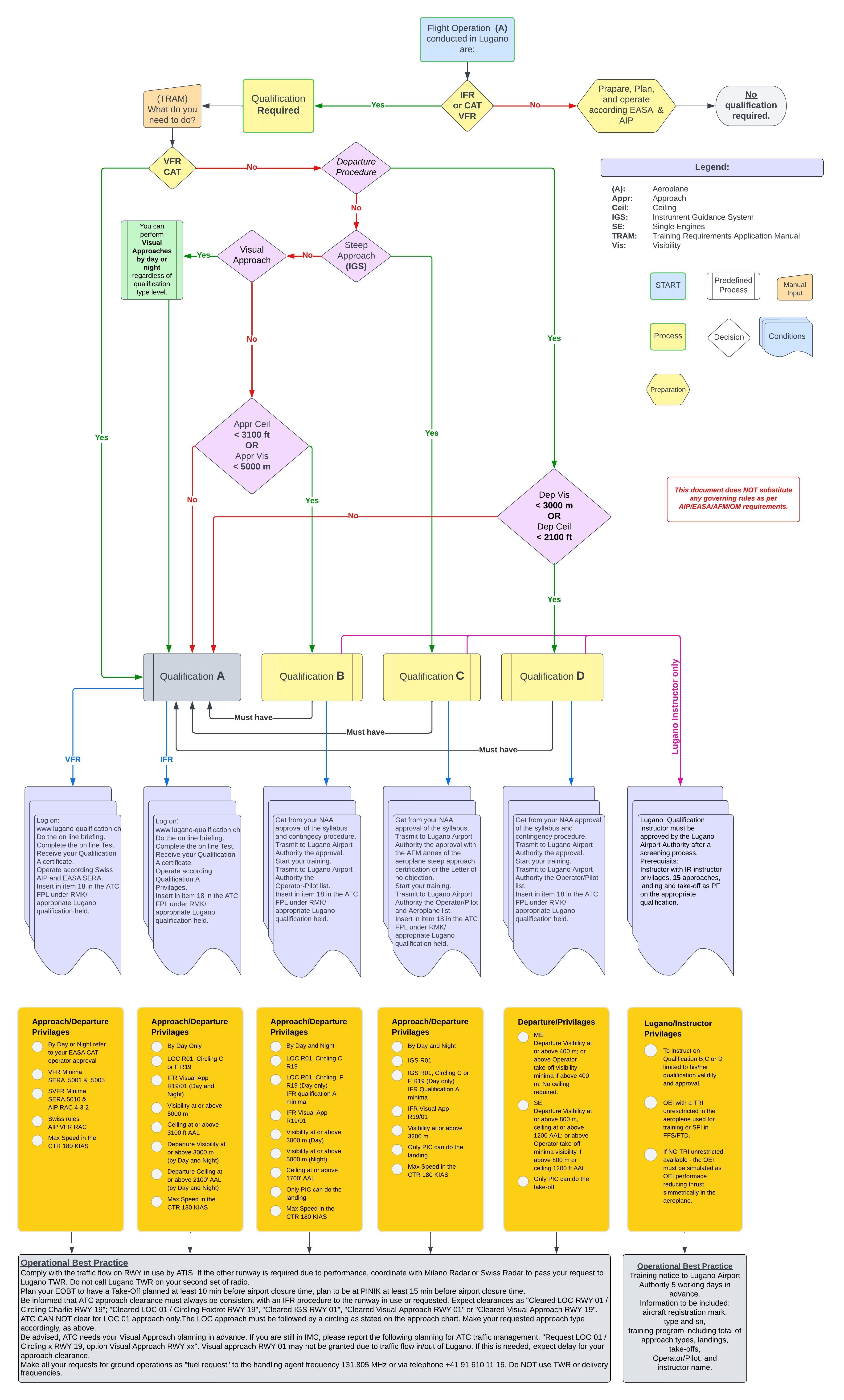 Lugano Airport Qualification - Home